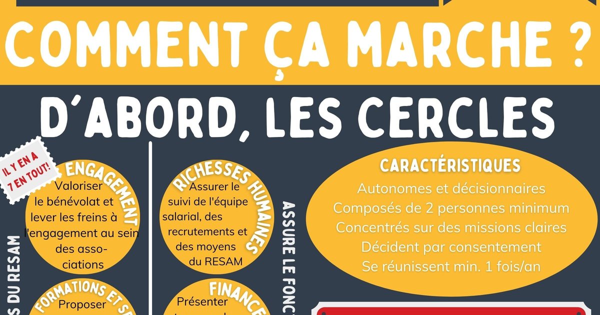 Rejoignez le RESAM et sa nouvelle organisation - Résam